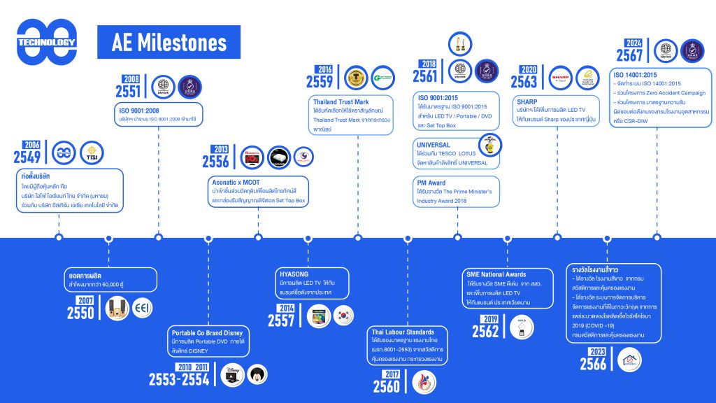 เกี่ยวกับเรา – aetech.co.th