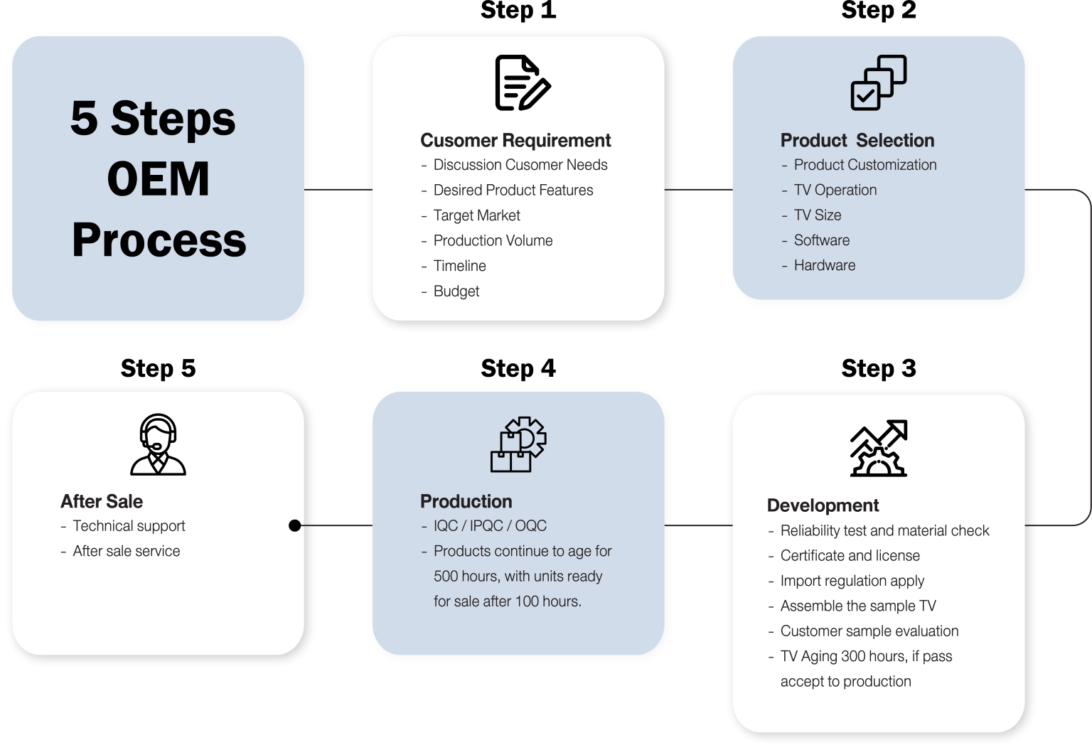 OEM Business – aetech.co.th